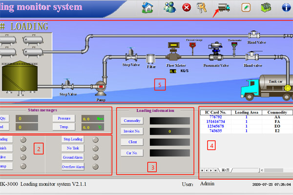 Loading Monitoring System from China manufacturer - LICO
